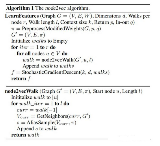 图神经网络 图节点node表示deepwalk与node2vecdeepwalk是遍历吗 Csdn博客 