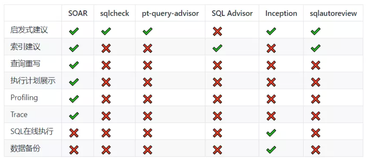 Linux下安装SOAR及相关环境配置_soar部署之后需要哪些配置-CSDN博客