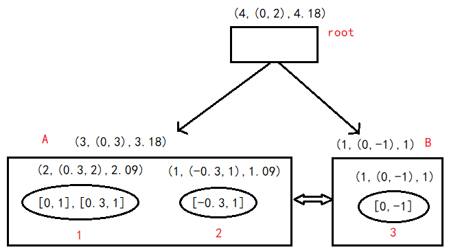 机器学习笔记（九）聚类算法Birch和层次聚类Hierarchical clustering_sklearn.cluster.birch 原理 ...