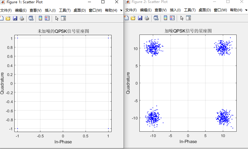 QPSK信号的星座图_qpsk星座图-CSDN博客