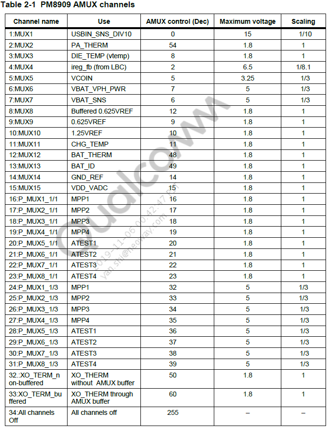 PM8909 MPP4脚作为外部ADC采用使用-CSDN博客
