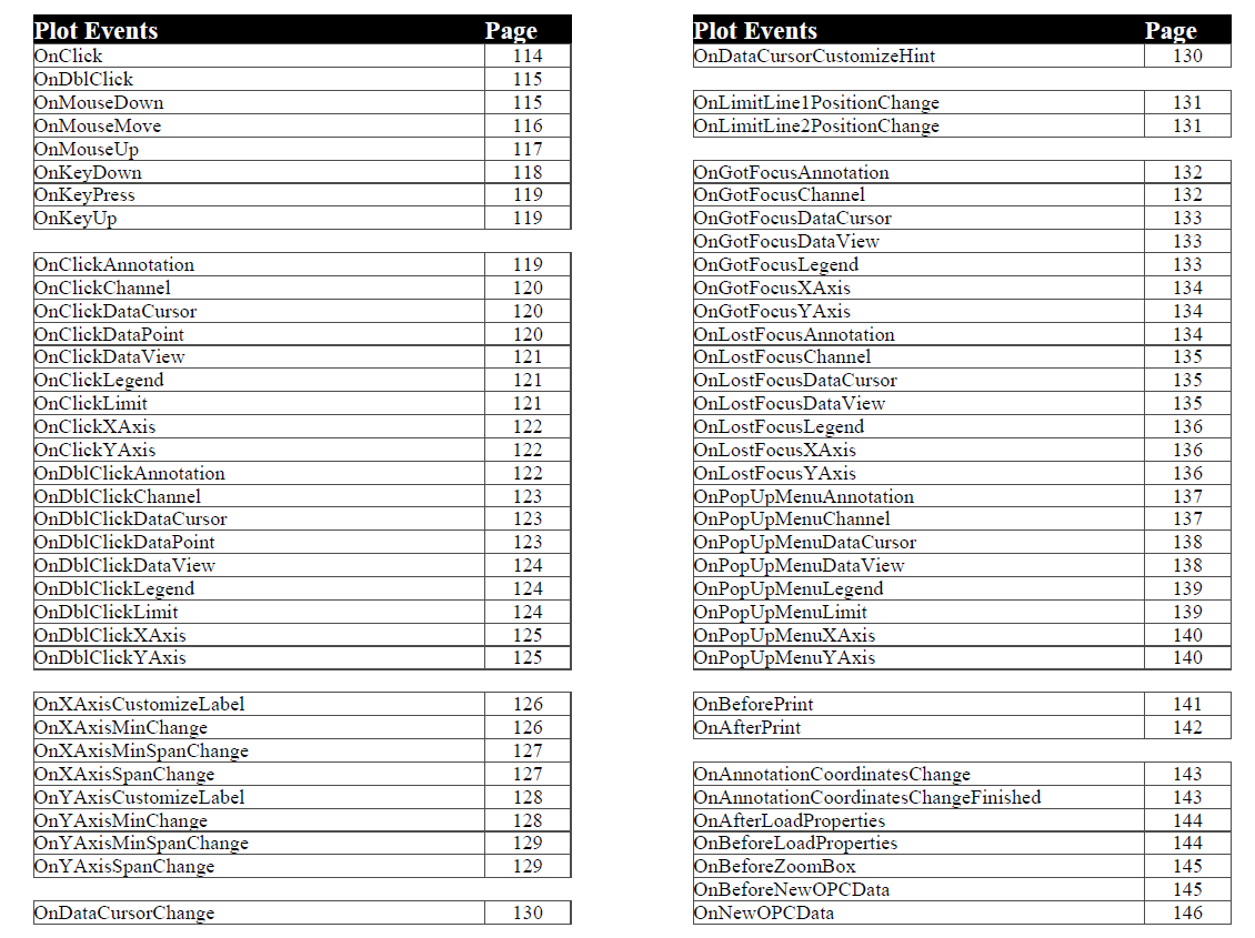 iocomp iPlot使用说明24 Plot Pack Events绘图包事件-CSDN博客