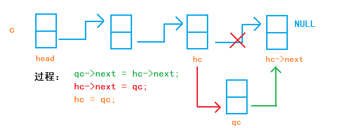 一元稀疏多项式计算器 【 数据结构课设 】 仿真界面 代码详解基于python的一元多项式简单的计算器系统设计 Csdn博客