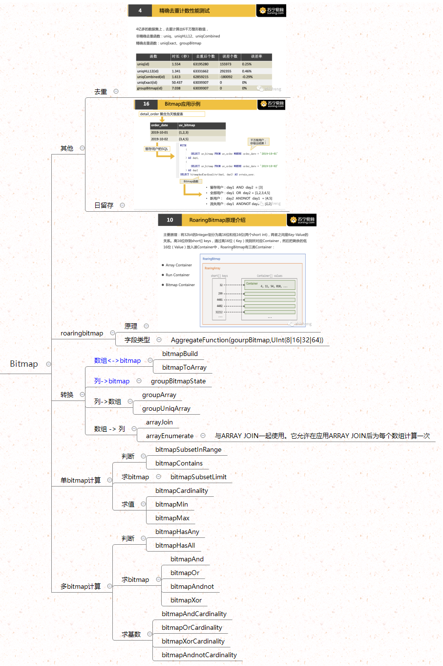 ClickHouse 知识点整理_flink clickhouse sink bitmap-CSDN博客