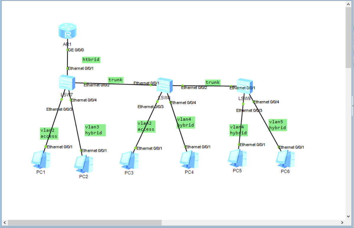 VLAN实验_error: please enable dhcp in the global view first-CSDN博客