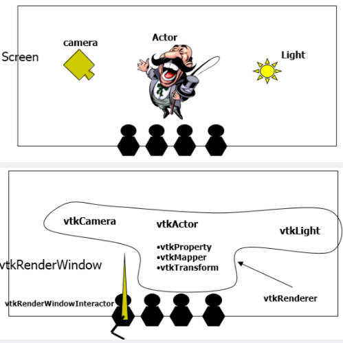 vtk学习过程中的笔记_vtk帮助文档-CSDN博客