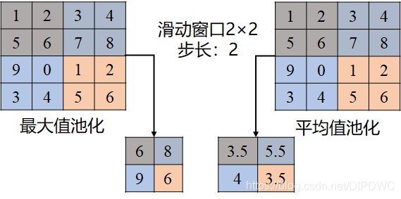 Torchnn模块之池化层详解torch平均池化 Csdn博客