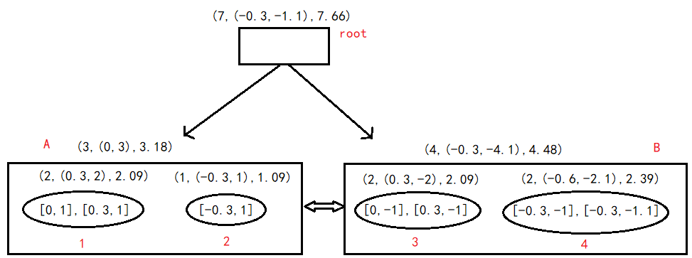 机器学习笔记（九）聚类算法Birch和层次聚类Hierarchical clustering_sklearn.cluster.birch 原理 ...