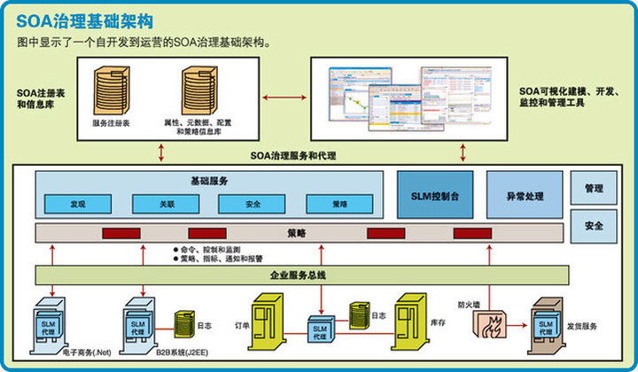 EIP, ESB,API网关学习笔记_esb eip-CSDN博客
