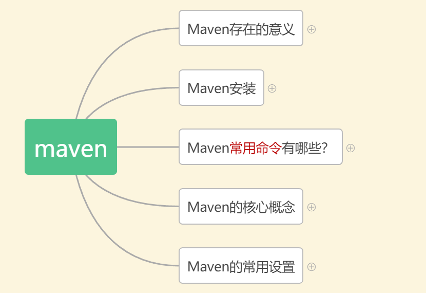 Maven思维导图（知识点汇总，maven面试题整理）sold Out Csdn博客 