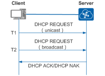 DHCPv4技术原理_dhcpv4renew是什么-CSDN博客