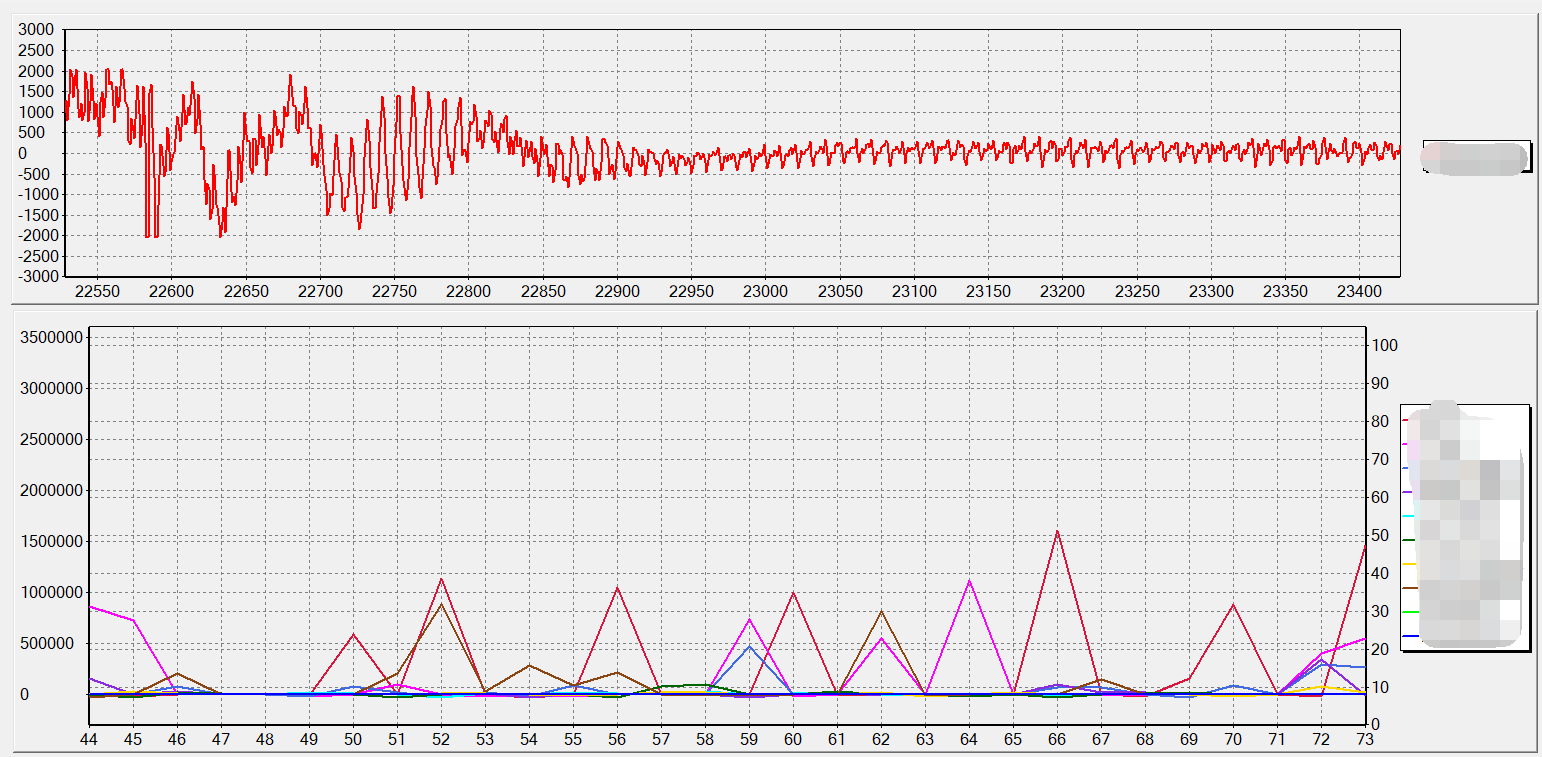 High-speed Charting Control 控件使用_vs2017 high speed charting-CSDN博客