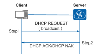 DHCPv4技术原理_dhcpv4renew是什么-CSDN博客