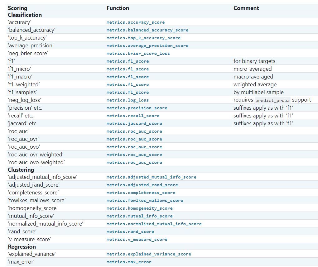 基础知识_Scikit-learn 模型评估（三）_prediction score-CSDN博客