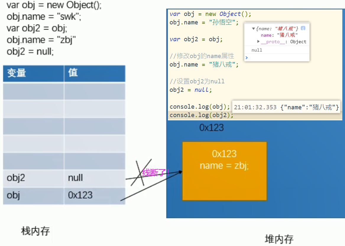Javascript基础07 Day09【嵌套for循环、break和continue、对象、数据类型、对象字面量、函数】break循环 