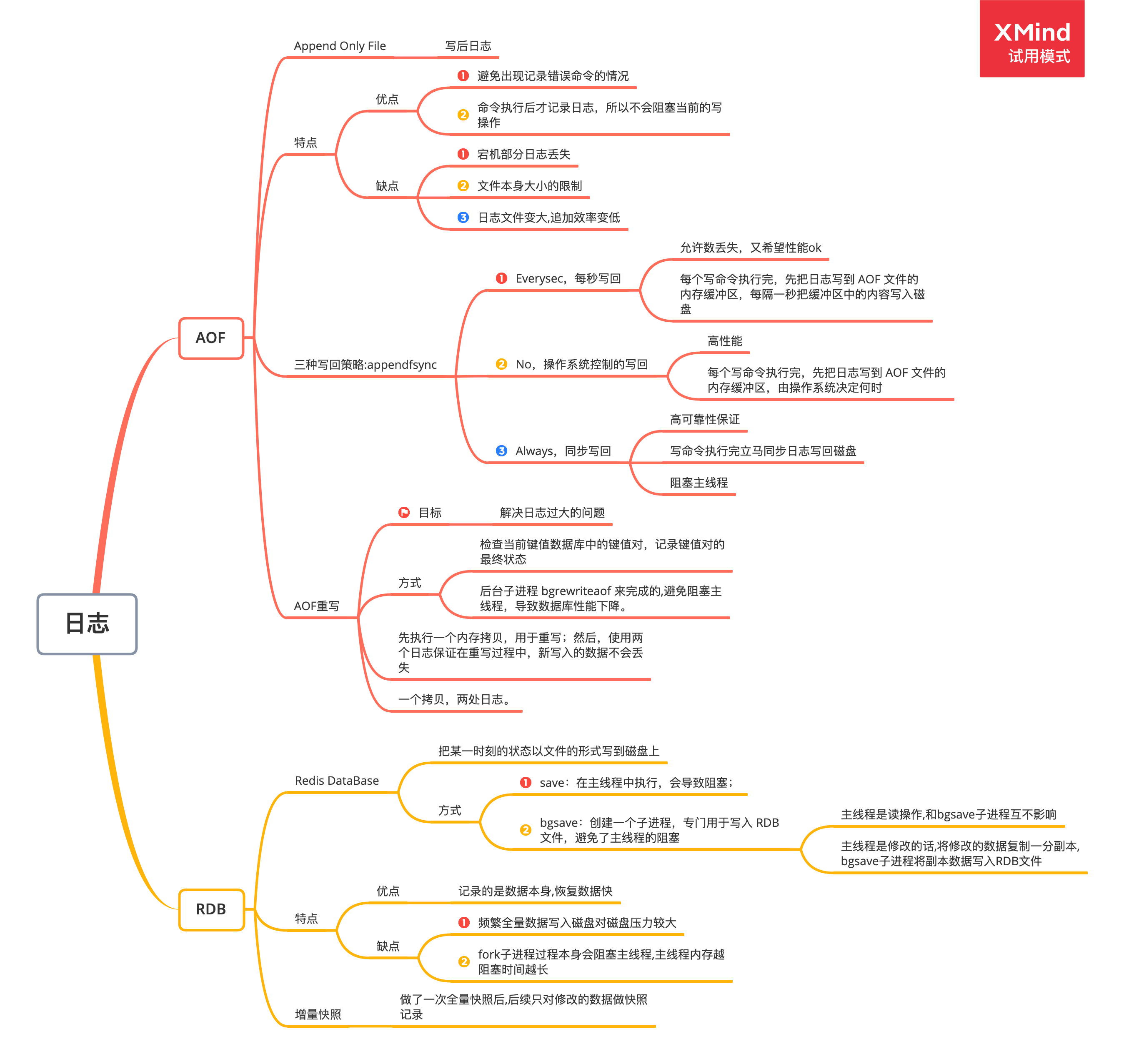 一文看懂redis知识全景 Redis核心技术与实战系列redis 核心技术与实战 Pdf Csdn博客 