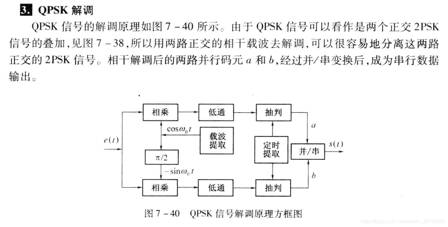 Qpsk的调制与解调qpsk调制的c代码 Csdn博客