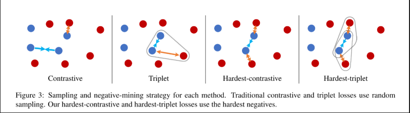 FCGF论文阅读笔记-CSDN博客