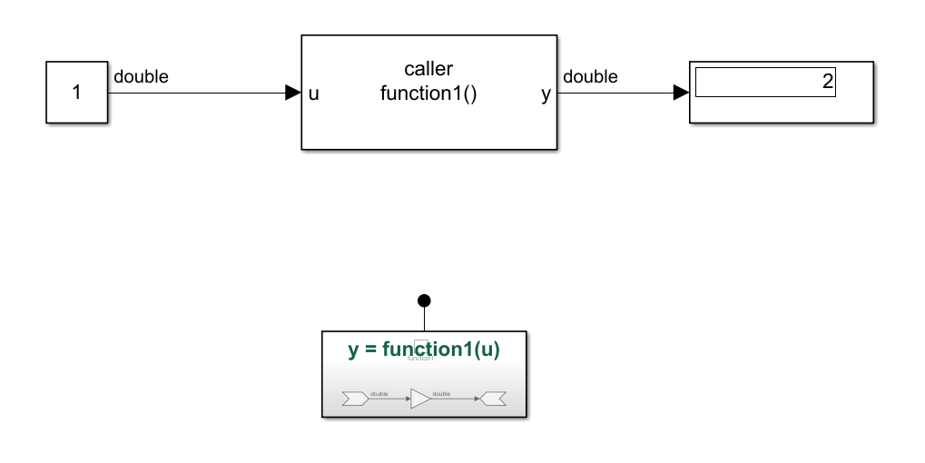 Simulink代码生成：Simulink Function子系统及其代码-CSDN博客