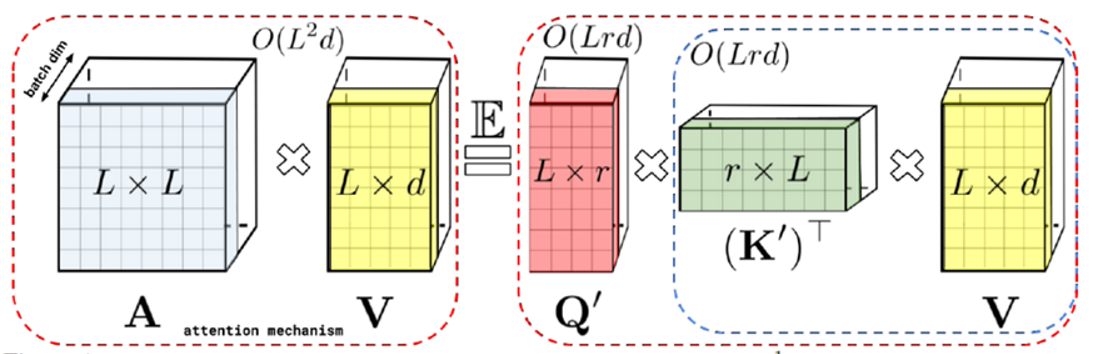 【论文阅读】Performer | Rethinking Attention With Performers-CSDN博客