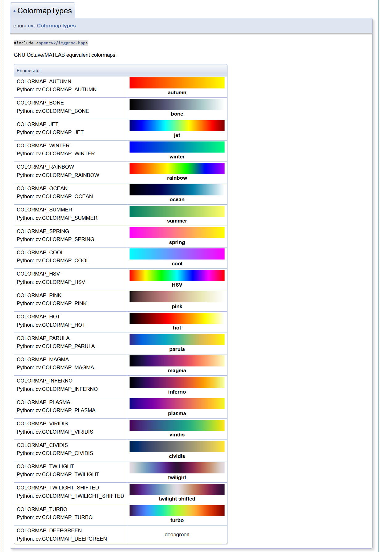 opencv中伪彩色applyColorMap函数绘制热力图_opencv热力图-CSDN博客