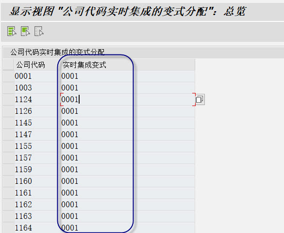 S4 HANA CO和FI自动集成：成本对象（成本中心、内部订单、WBS及获利能力段等）重过账业务实践 - KB11N_成本要素 获利能力段 ...