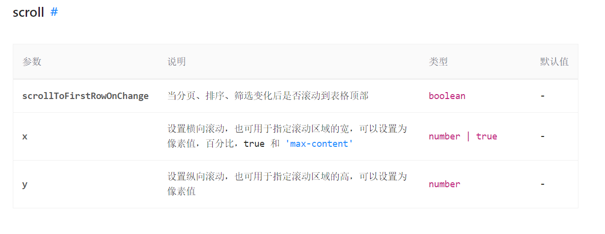 Antd表格高度不是一个确定的像素值时固定表头 Antd Table 固定高度 Csdn博客
