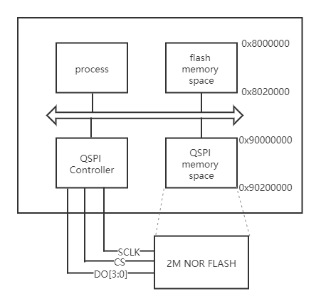 STM32H7 启动过程及bootloader跳转详解_h7 自做bootloader hardf-CSDN博客
