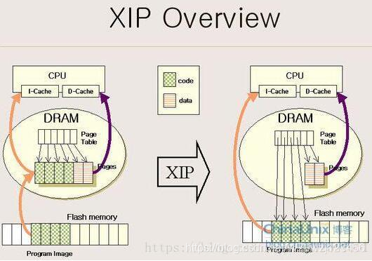 STM32H7 启动过程及bootloader跳转详解_h7 自做bootloader hardf-CSDN博客