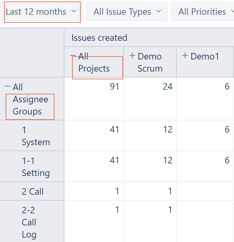 EazyBI Modeling steps_eazybi dashboard-CSDN博客