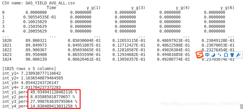【python后处理】用python对excel数据进行积分,用以得到四种气体产量分数 Csdn博客