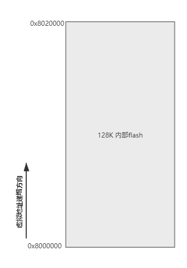STM32H7 启动过程及bootloader跳转详解_h7 自做bootloader hardf-CSDN博客