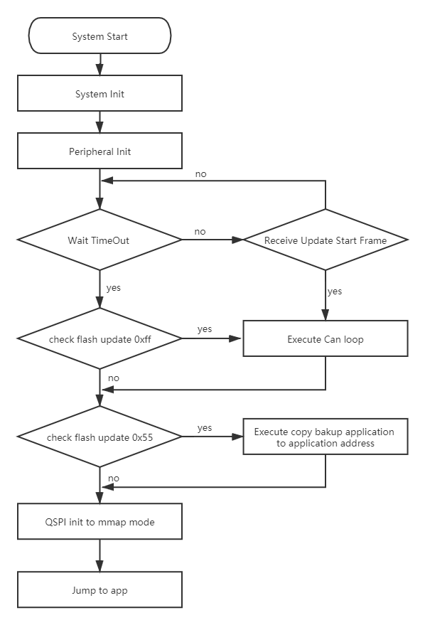 STM32H7 启动过程及bootloader跳转详解_h7 自做bootloader hardf-CSDN博客