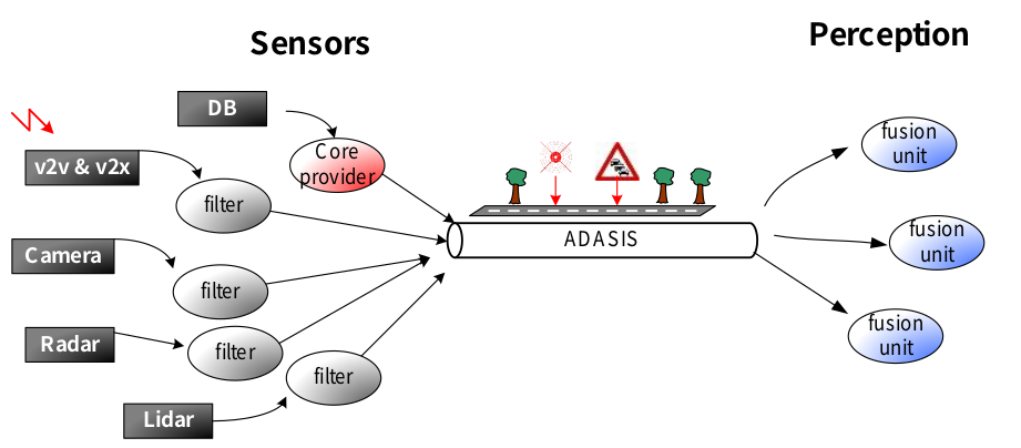 ADASISv3简述，自动驾驶怎么进行地图数据传输？_adasis v3-CSDN博客