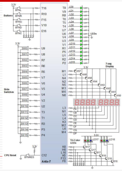 Fpga 8 3译码器 Csdn博客 