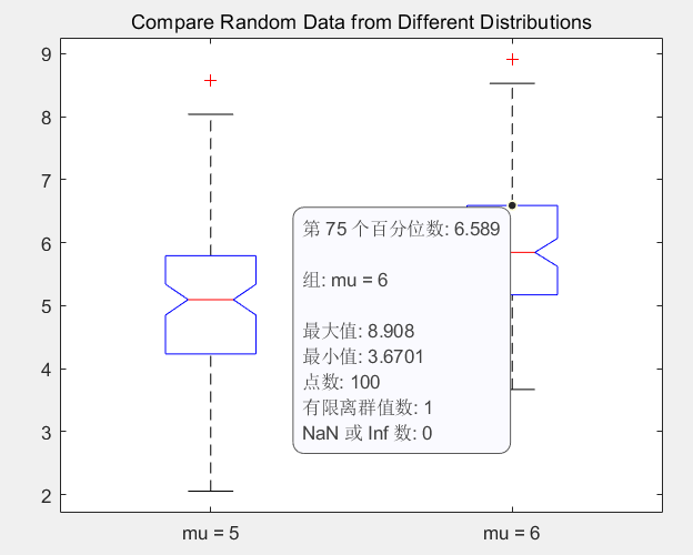 Matlab 绘制箱线图_matlab箱线图-CSDN博客