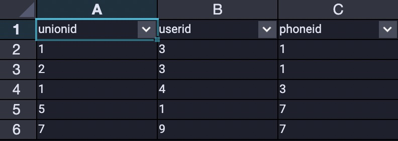 sql实现用户ID关系数据归一化绑定（可根据多列聚合，存在多列，任意一个列出现相等情况则这些数据属于同一个人或者说同一个标识）_row => row.userid这个是啥意思-CSDN博客