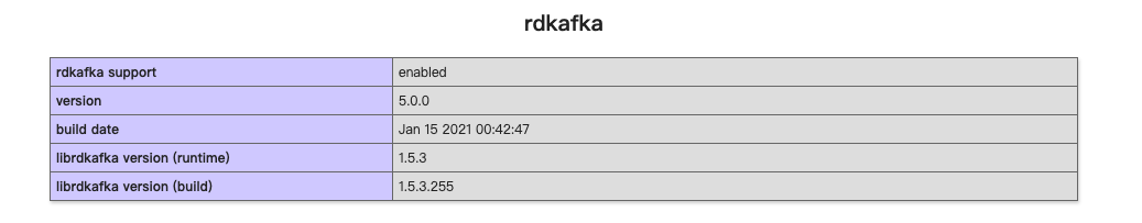 php扩展安装之rdkafka_php rdkafka-CSDN博客
