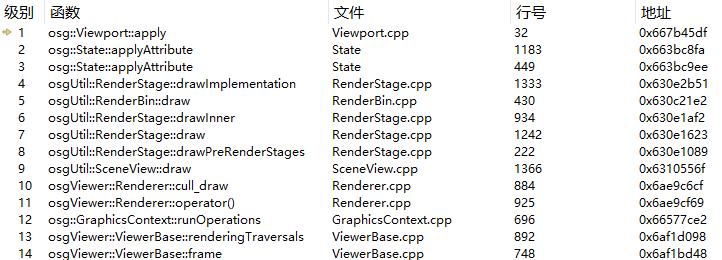 osg学习（五十一）Warning: detected OpenGL error ‘invalid operation‘ at after RenderBin::draw ...