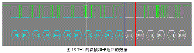 ISO7816协议深度解析-简单易懂协议详解（四）-- T = 1-CSDN博客