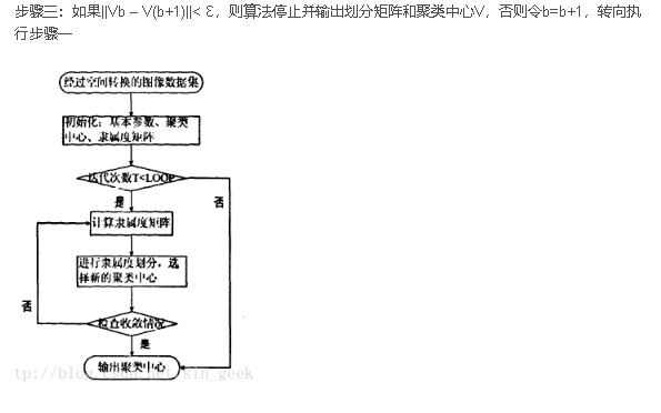 【图像分割】基于matlab模糊聚类算法fcm的图像分割【含matlab源码 084期】tiqcmatlab的博客 Csdn博客 