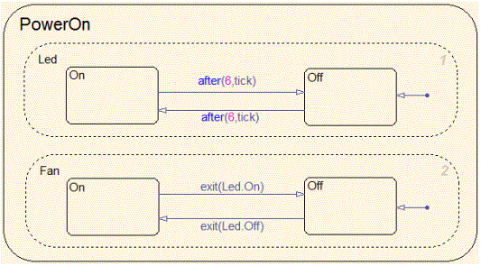数字信号处理17——Simulink/Stateflow及应用_simulink的after(20,sec)-CSDN博客