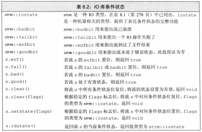 C++学习笔记-------IO类（istream、ostream fstream stringstream、IOt条件状态、缓冲区刷新、文件打开模式、等）_c++ ostream ...
