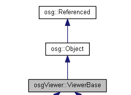 OSG视图相关类简单整理_osg之重要类 博客-CSDN博客