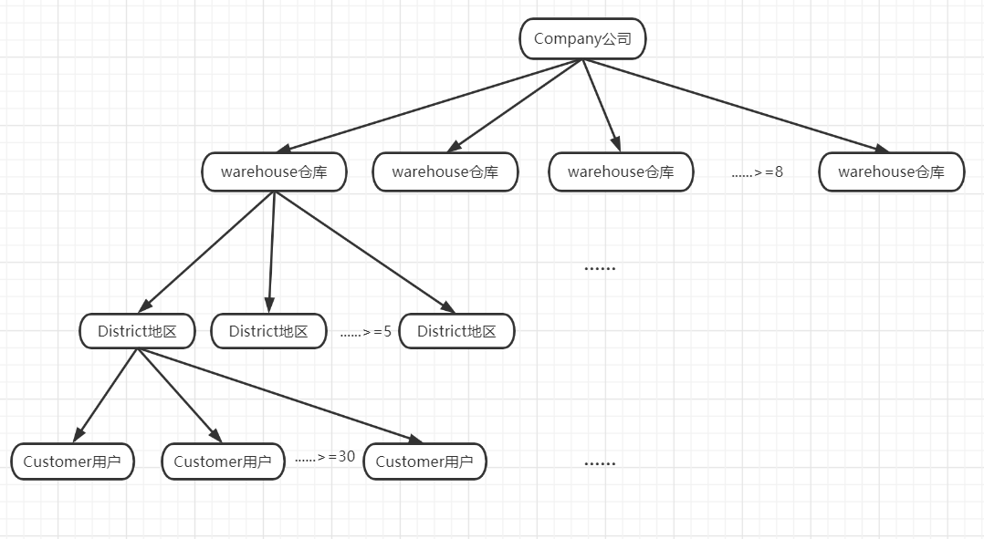 SPECjbb 分析与使用-CSDN博客