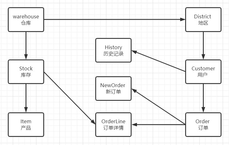 SPECjbb 分析与使用-CSDN博客