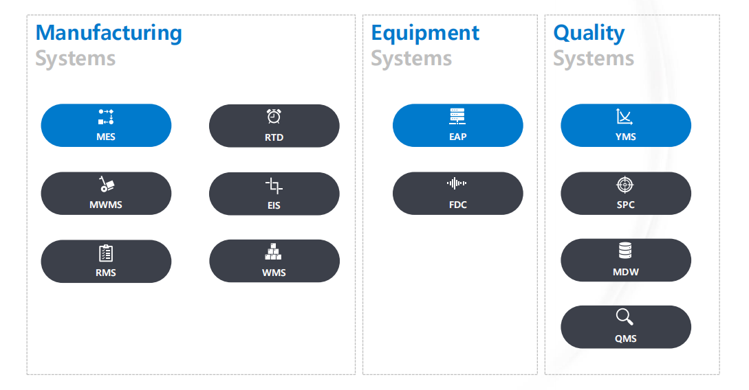CIM系统简介-CSDN博客