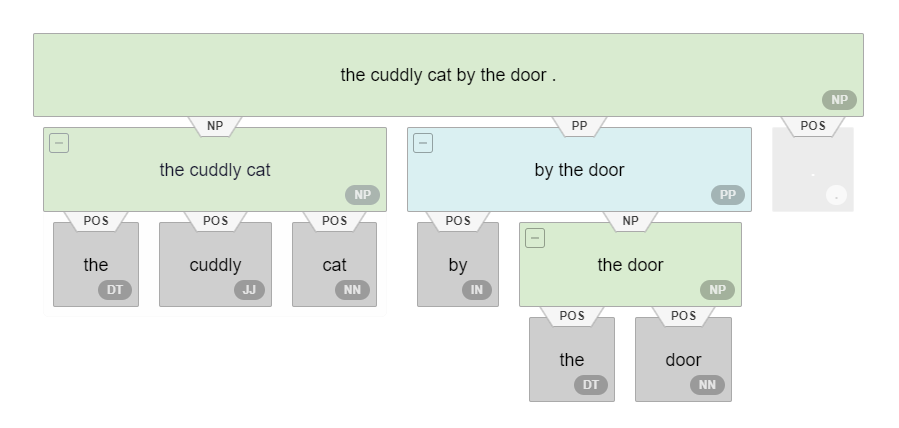 CS224n笔记：NLP中的依存分析（Dependency Parsing）_constituency parsing-CSDN博客