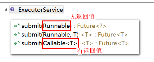 【线程 锁】ExecutorService的submit方法的坑_executorservice submit 不工作-CSDN博客