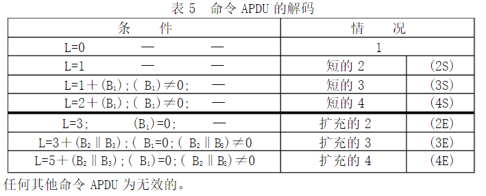 ISO7816协议深度解析-简单易懂协议详解（五）-- APDU_apdu协议-CSDN博客
